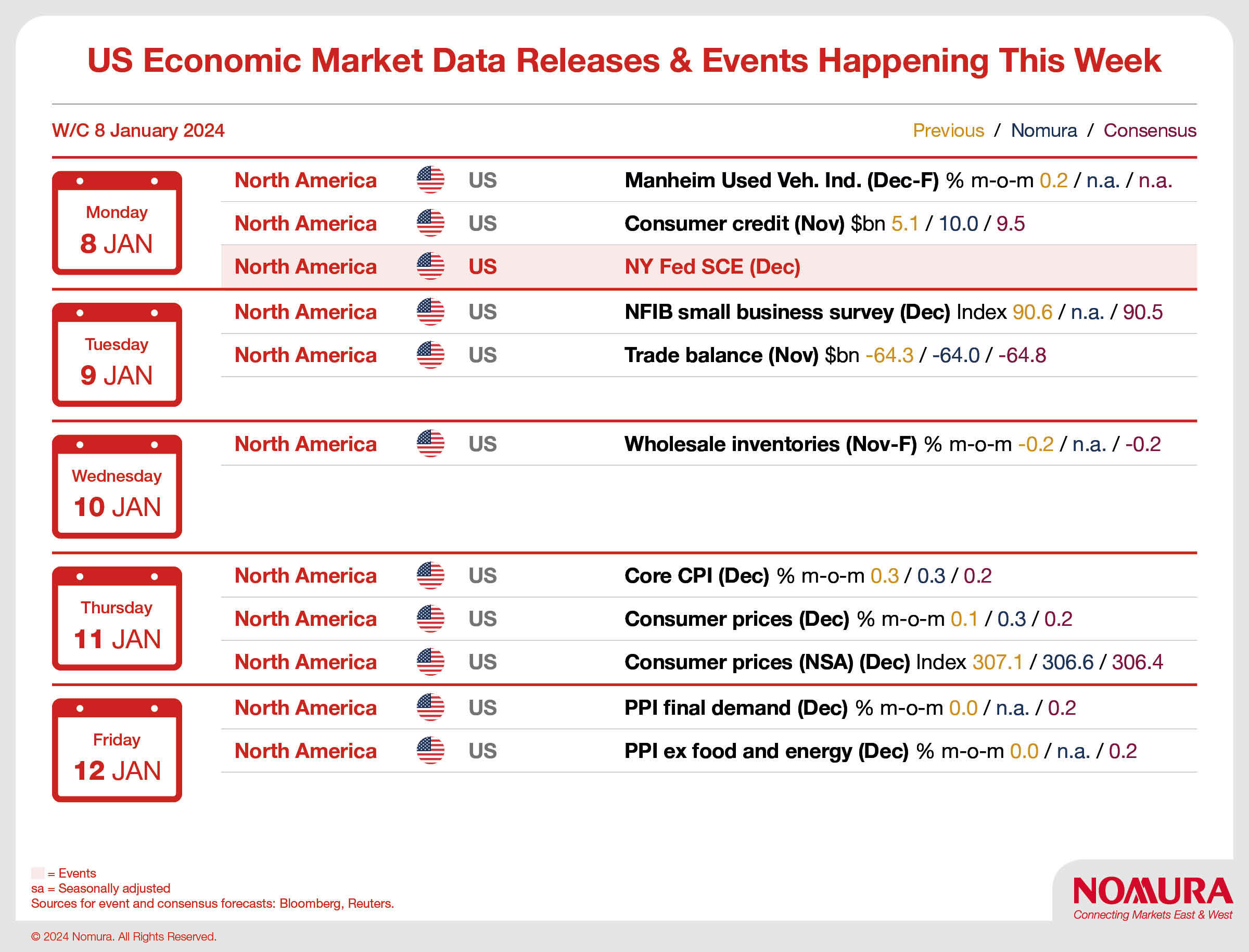 US Economic Weekly Update | Nomura Connects