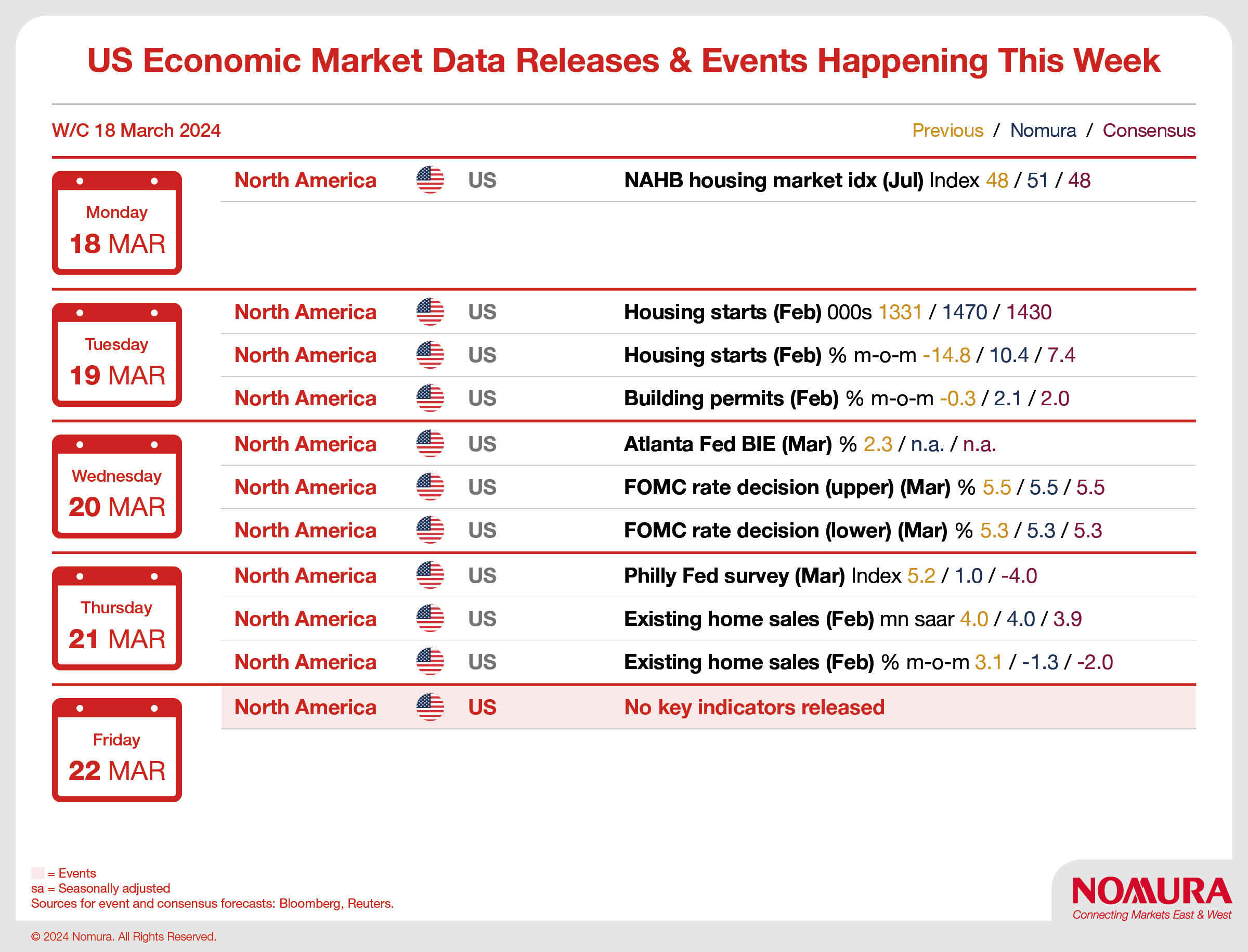 US Economic Weekly Update | Nomura Connects