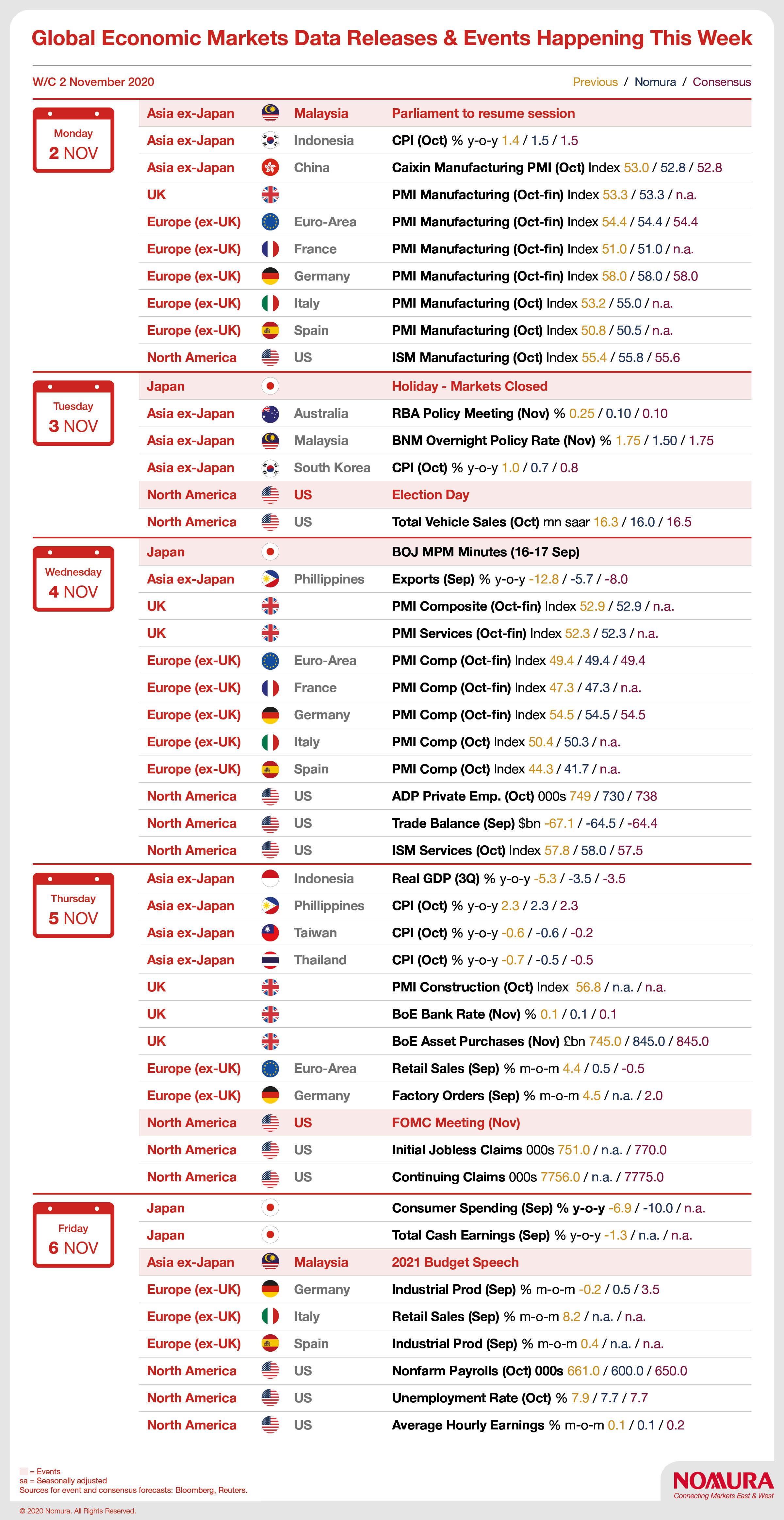The Economy Next Week | Nomura