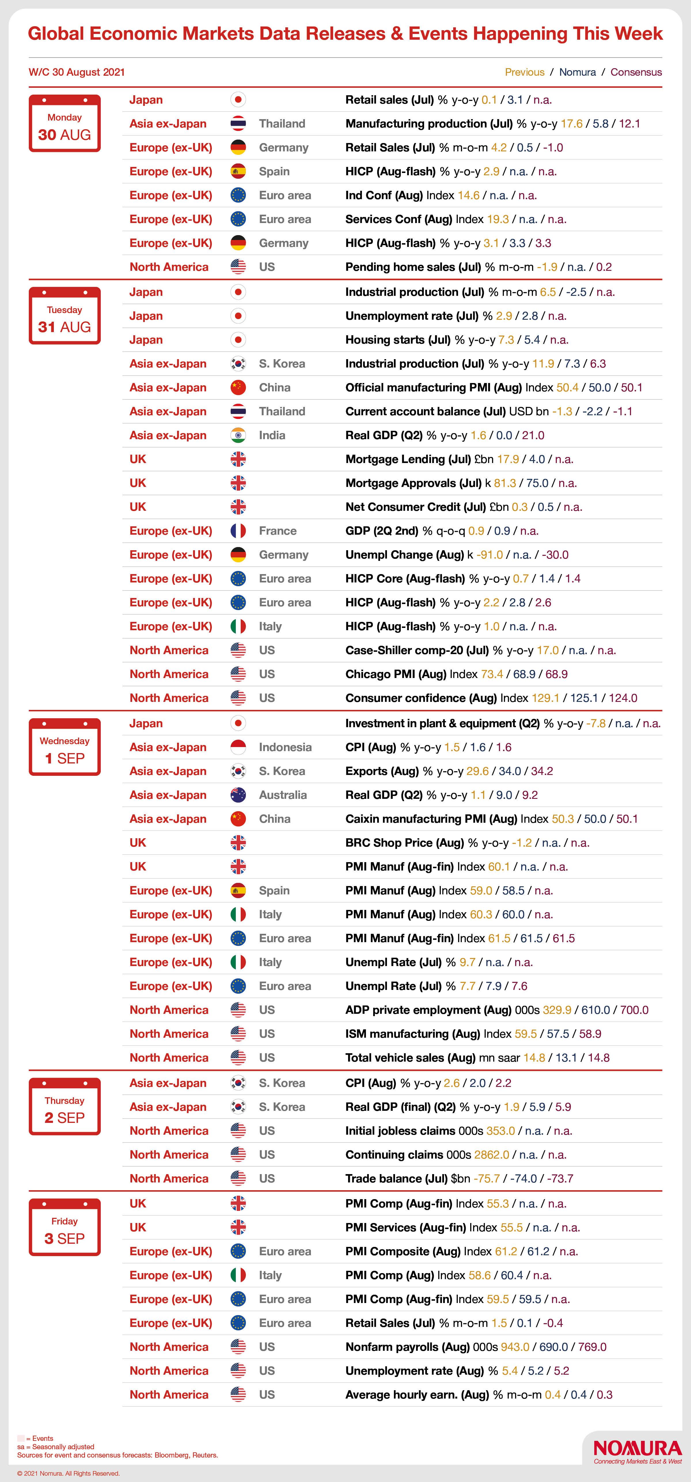 What's on the horizon for the global economy? | Nomura