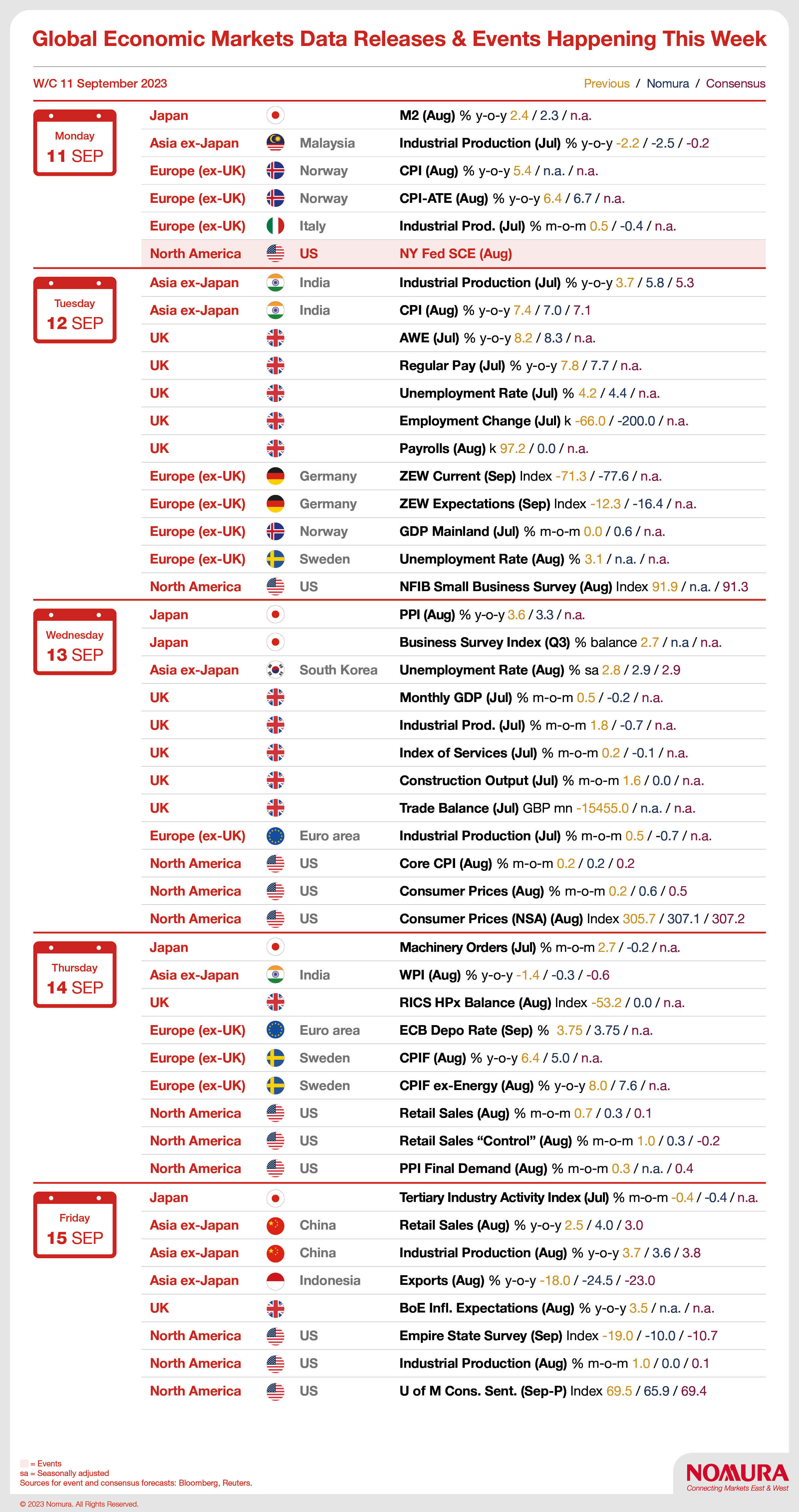 US Economic Weekly Update | Nomura Connects