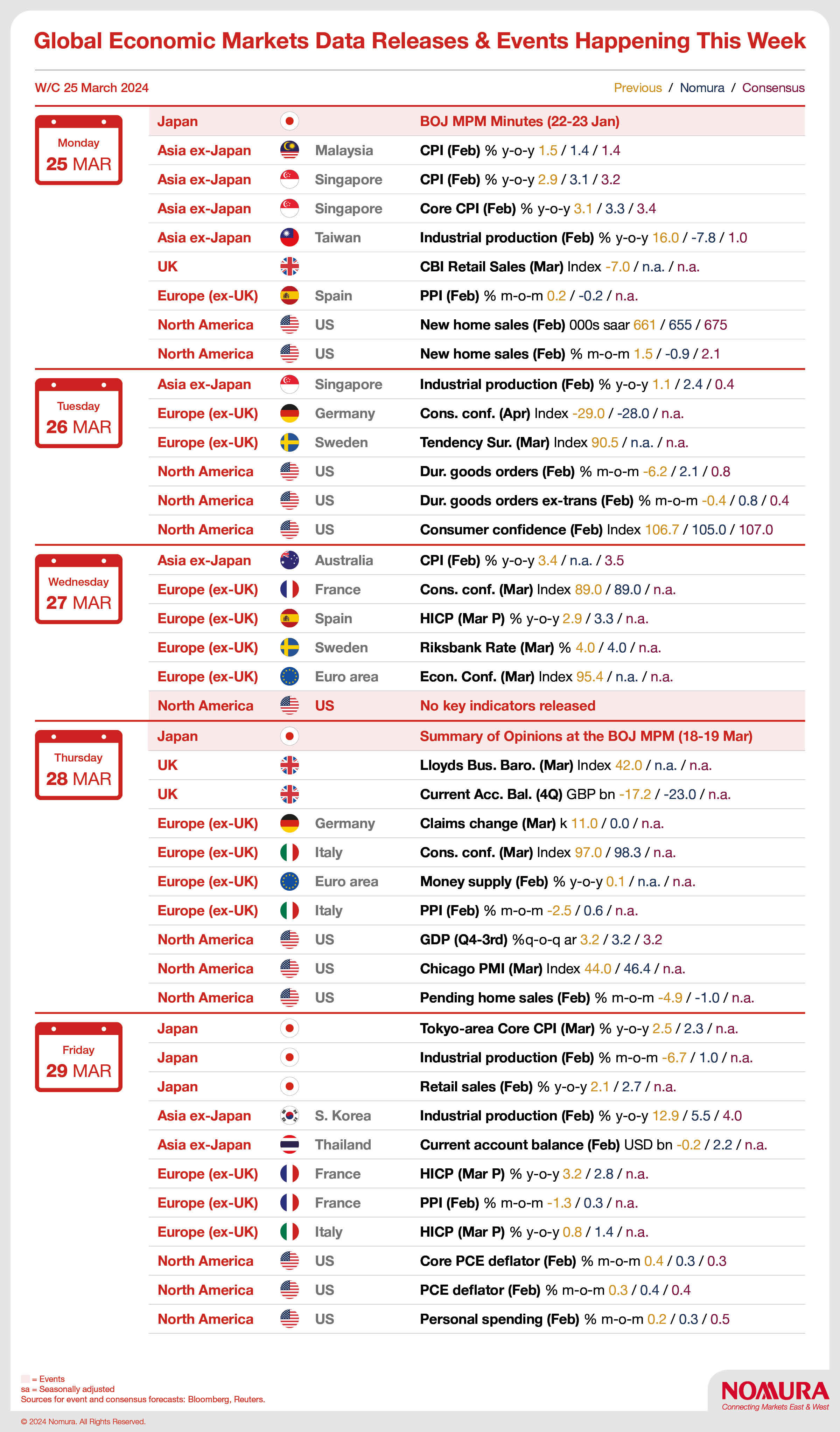 What's on the horizon for the global economy? | Nomura Connects