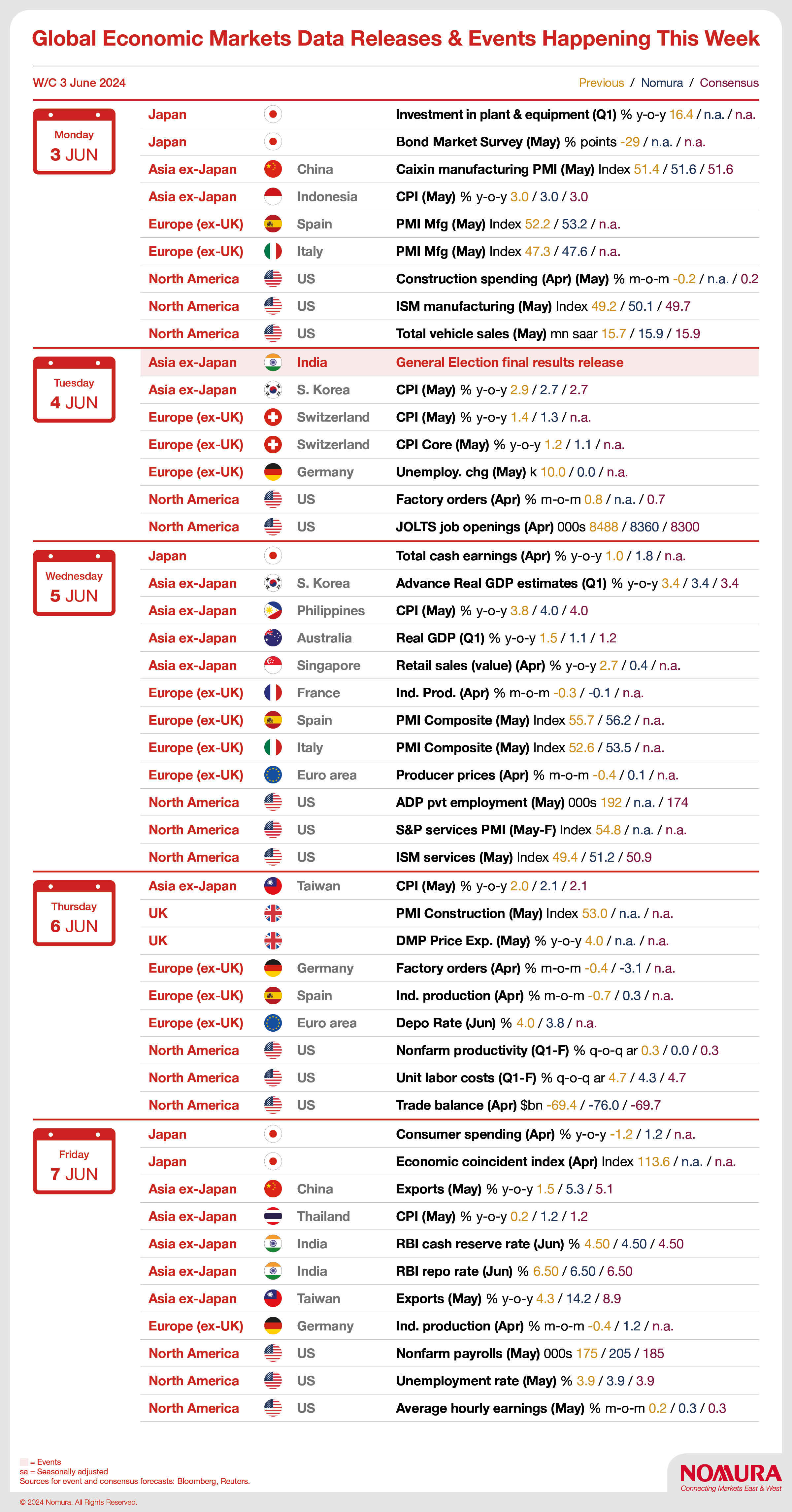 What's on the horizon for the global economy? | Nomura Connects