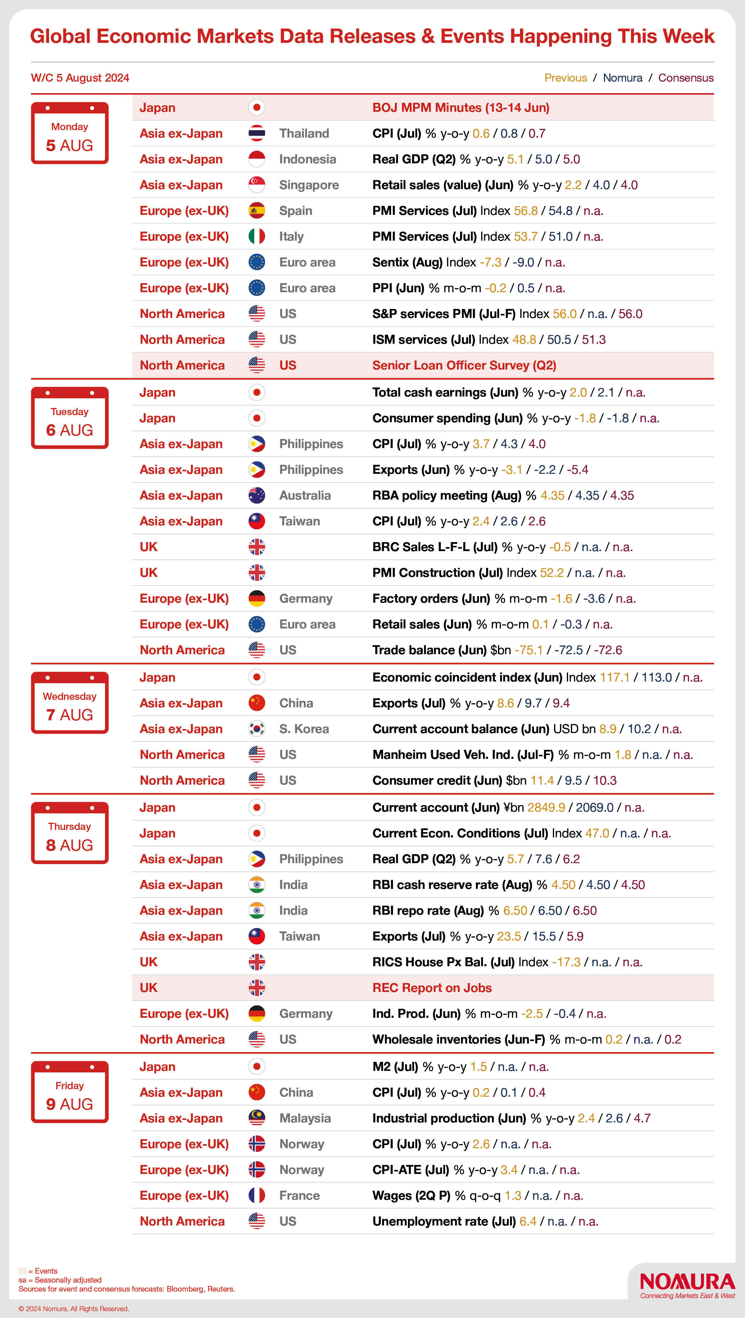 What's on the horizon for the global economy? | Nomura Connects