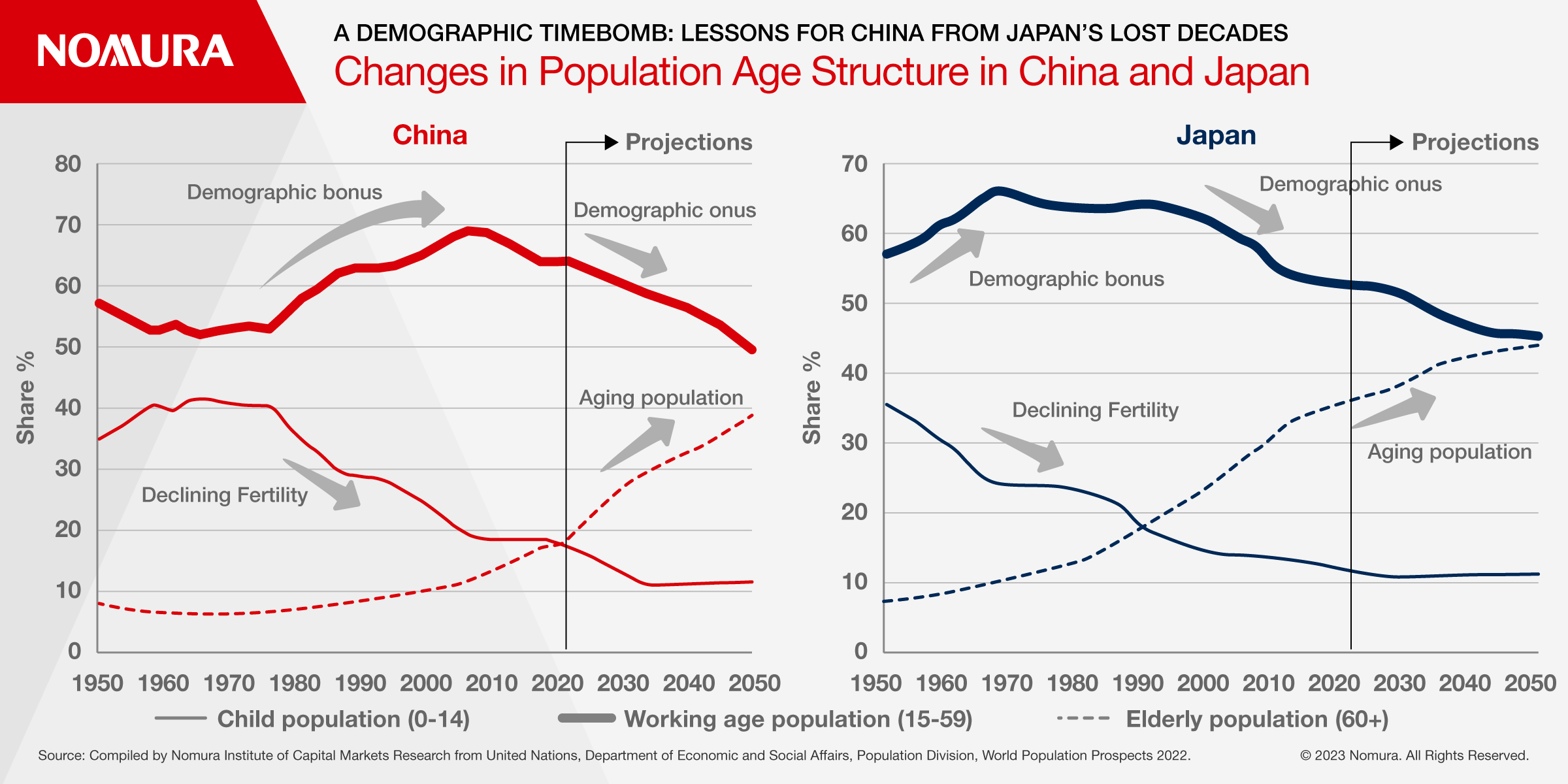 China’s Demographic Timebomb: Lessons from Japan’s Lost Decades ...