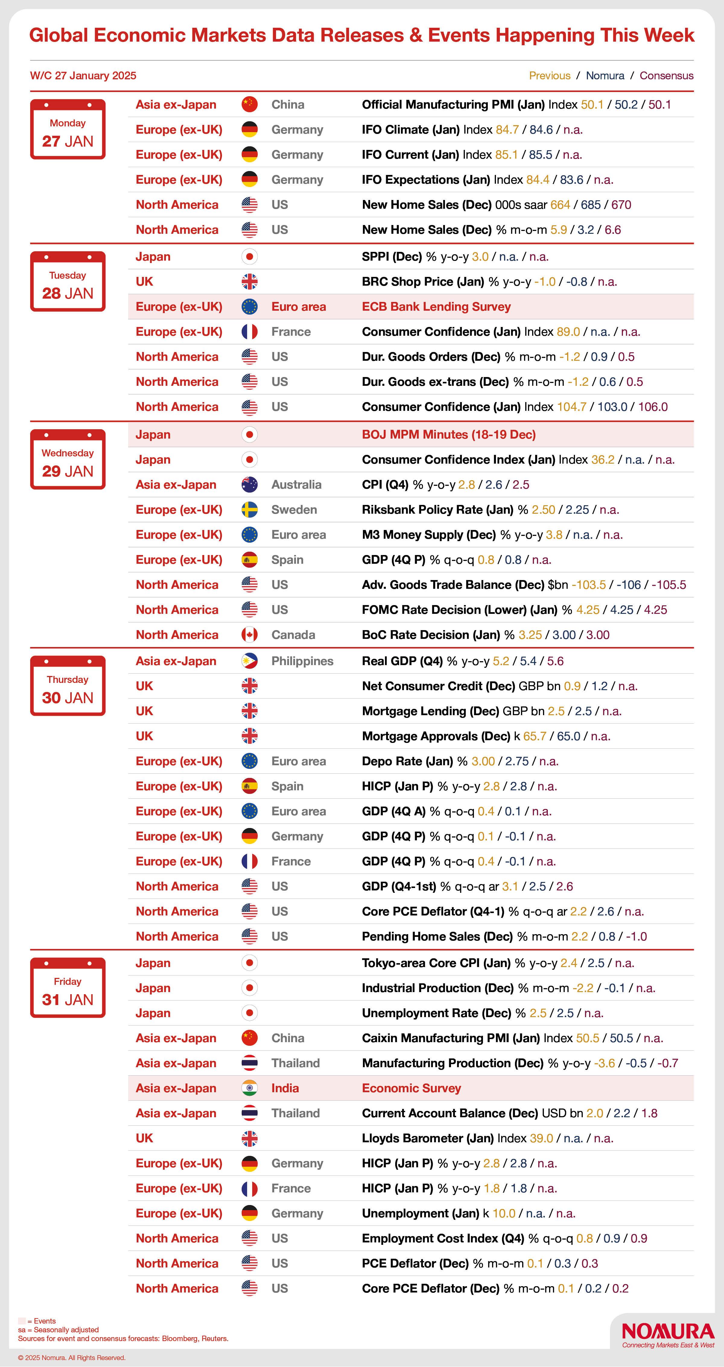What's on the horizon for the global economy? | Nomura Connects