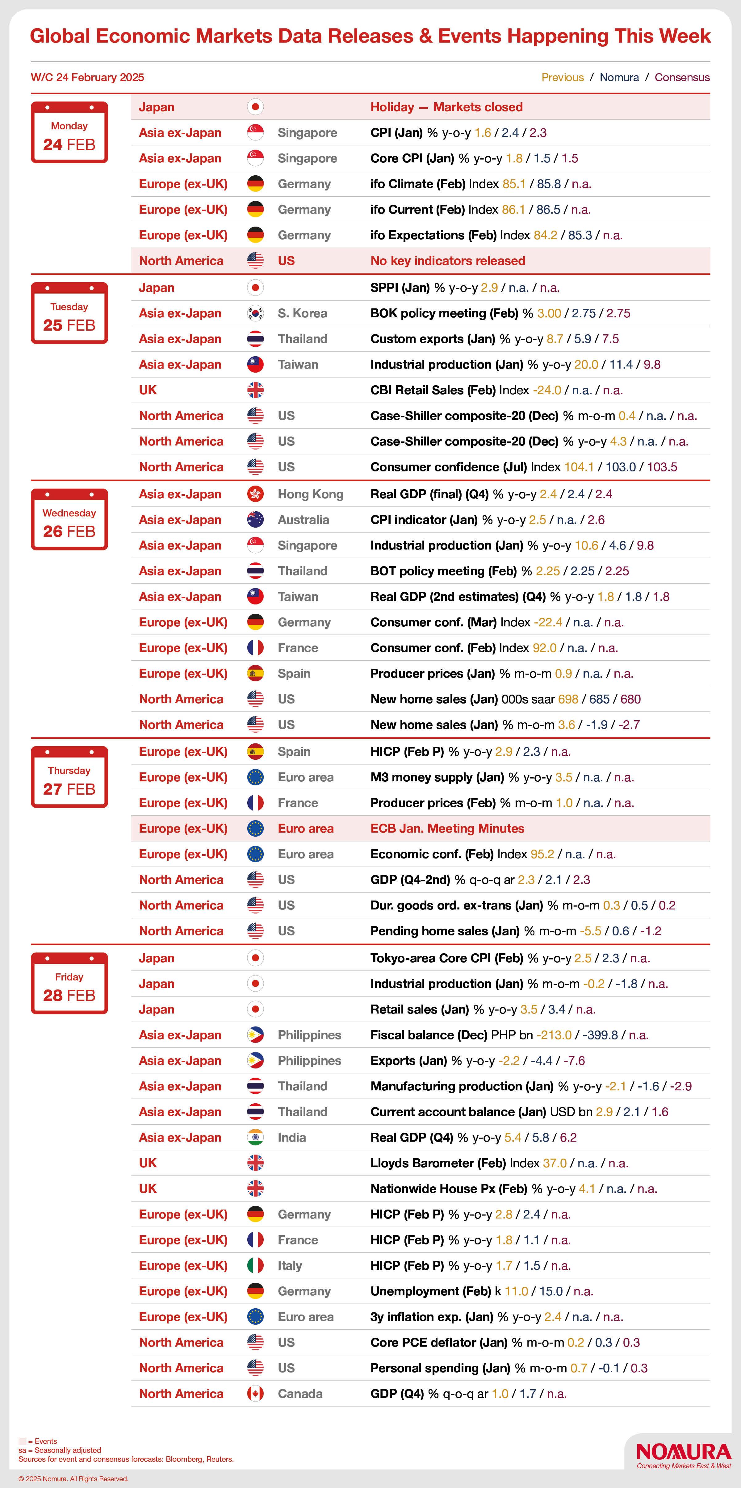 What's on the horizon for the global economy? | Nomura Connects