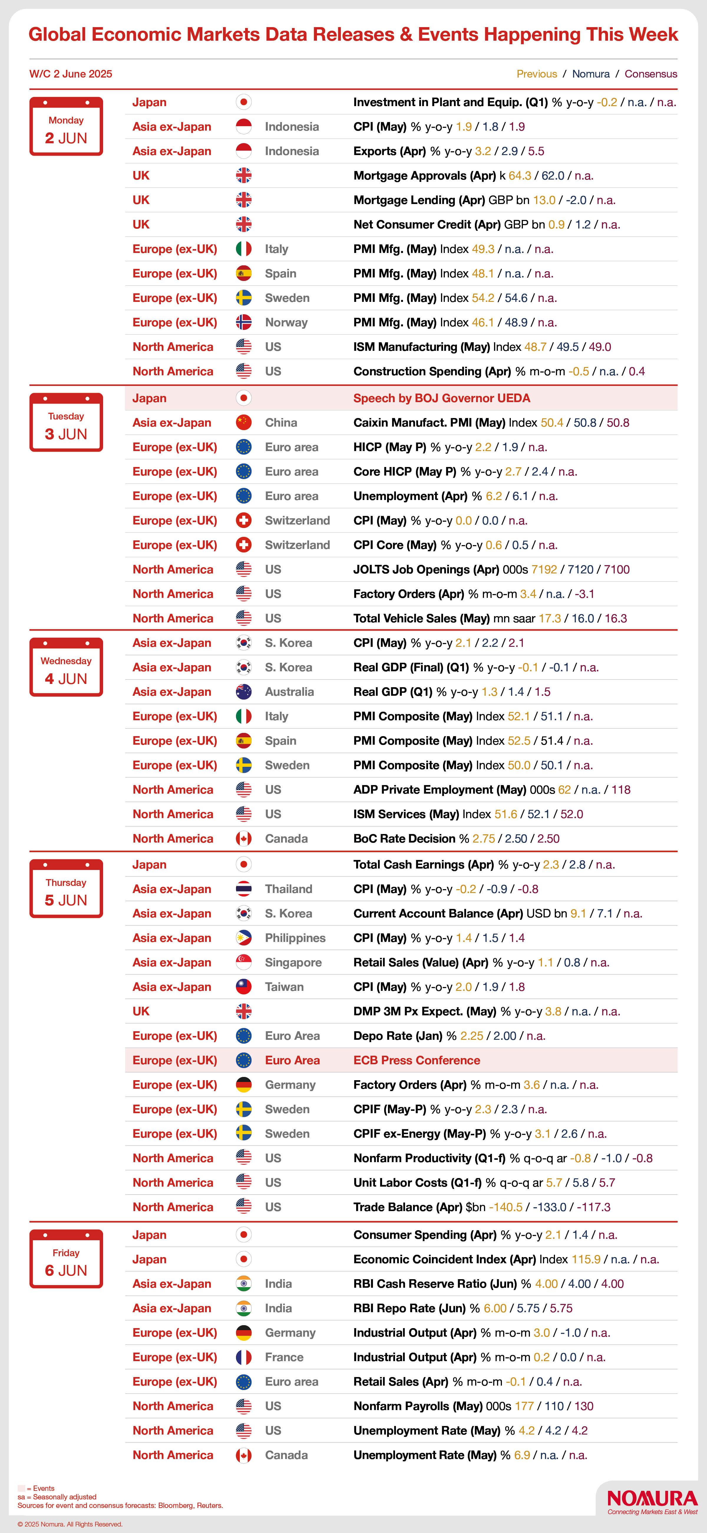 What's on the Horizon for the Global Economy? | Nomura Connects