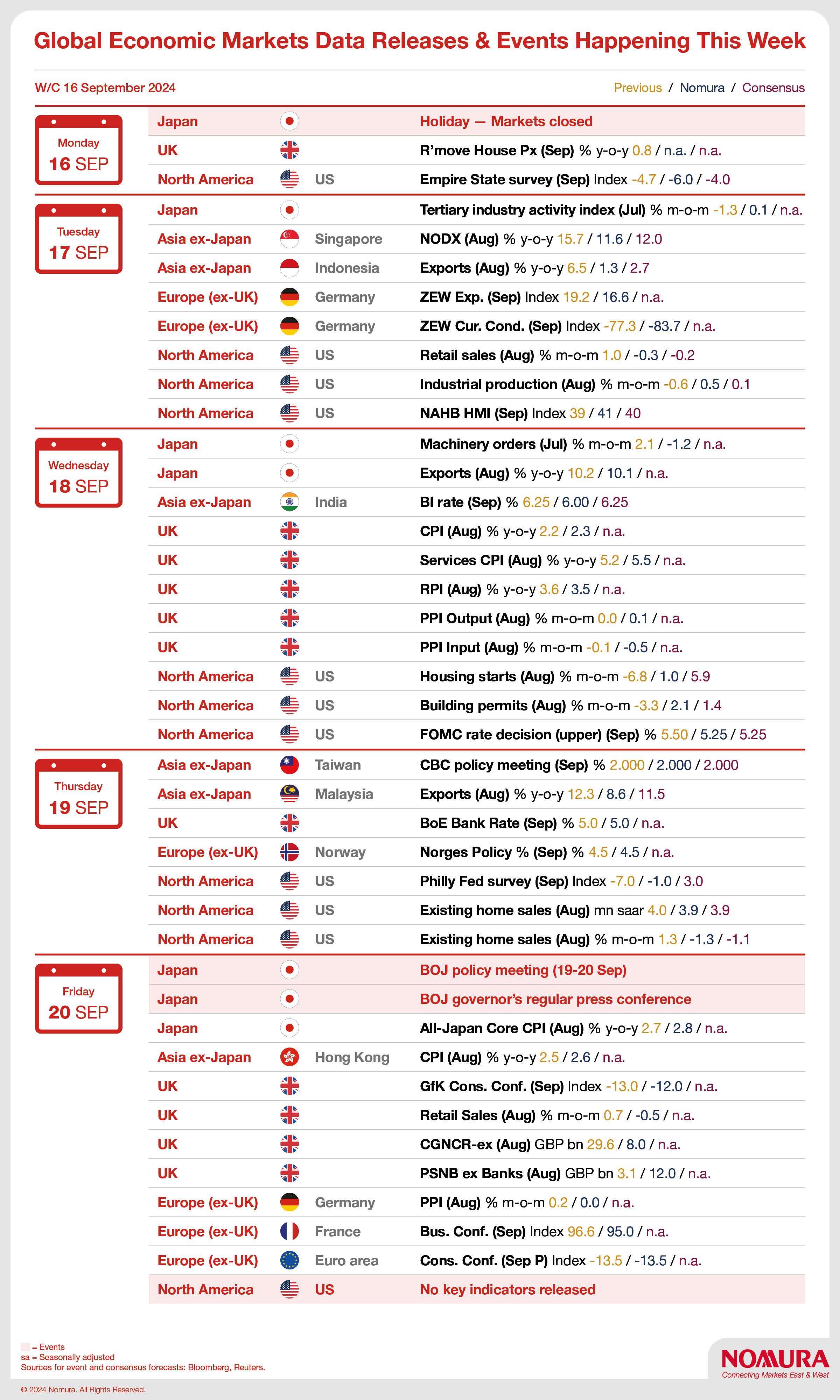 What's on the horizon for the global economy? | Nomura Connects