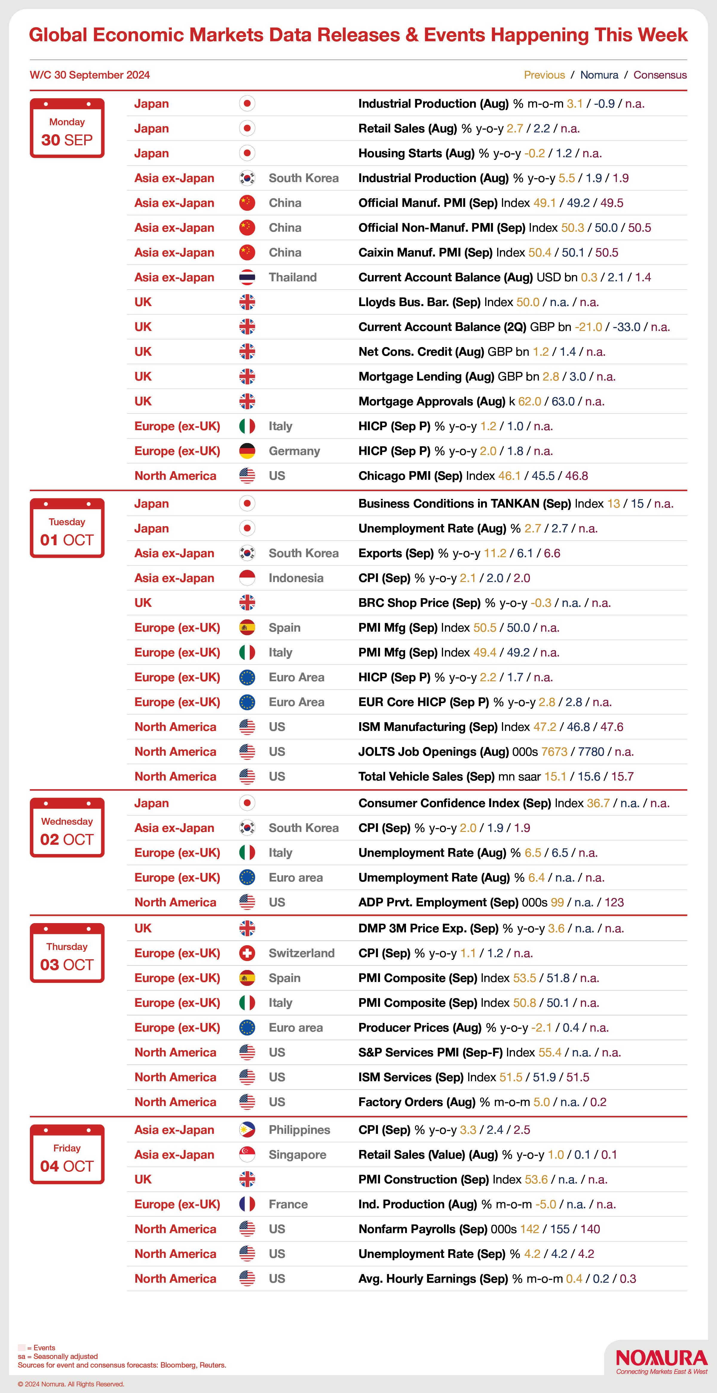 What's on the horizon for the global economy? | Nomura Connects