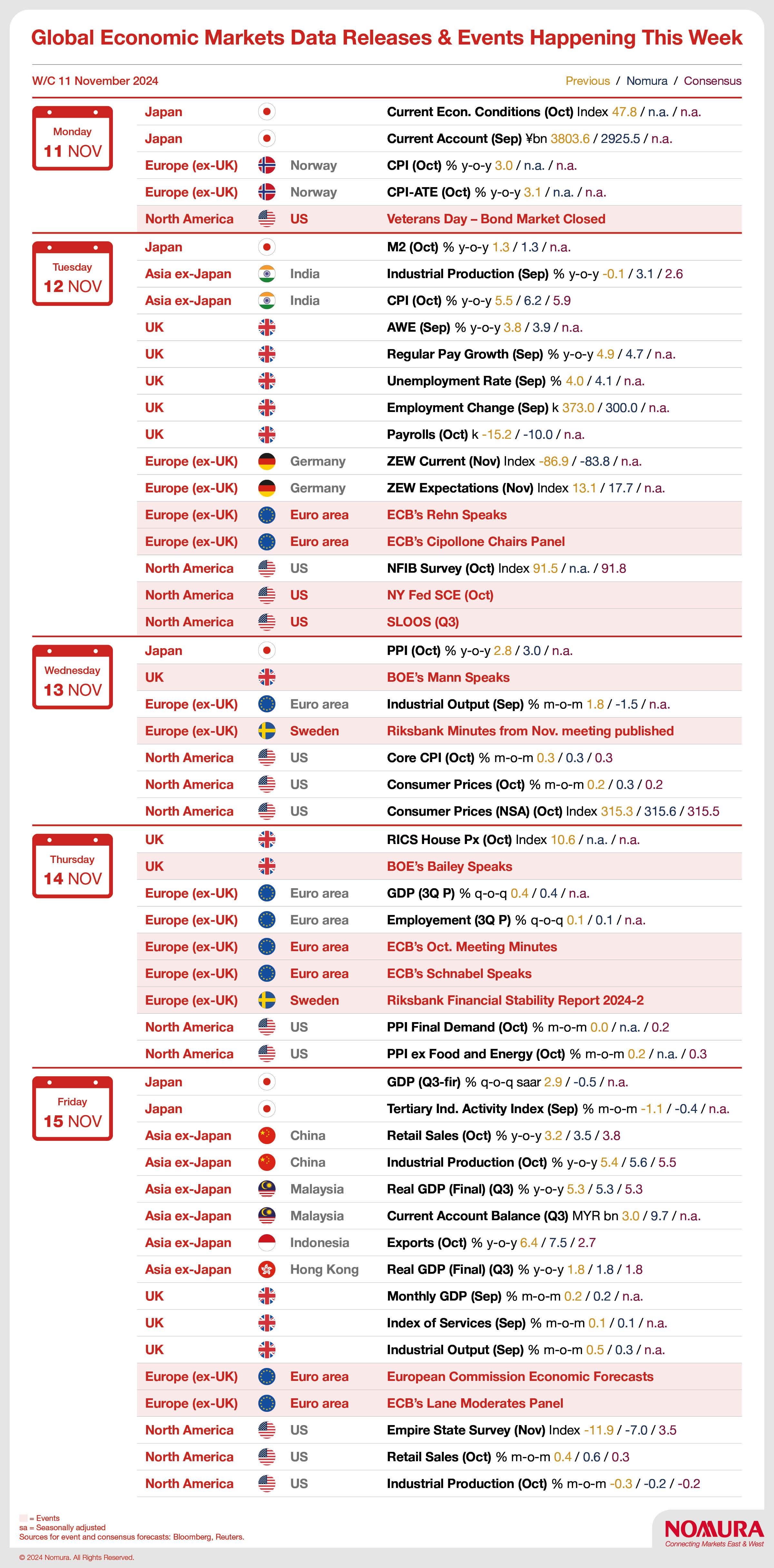 What's on the horizon for the global economy? | Nomura Connects