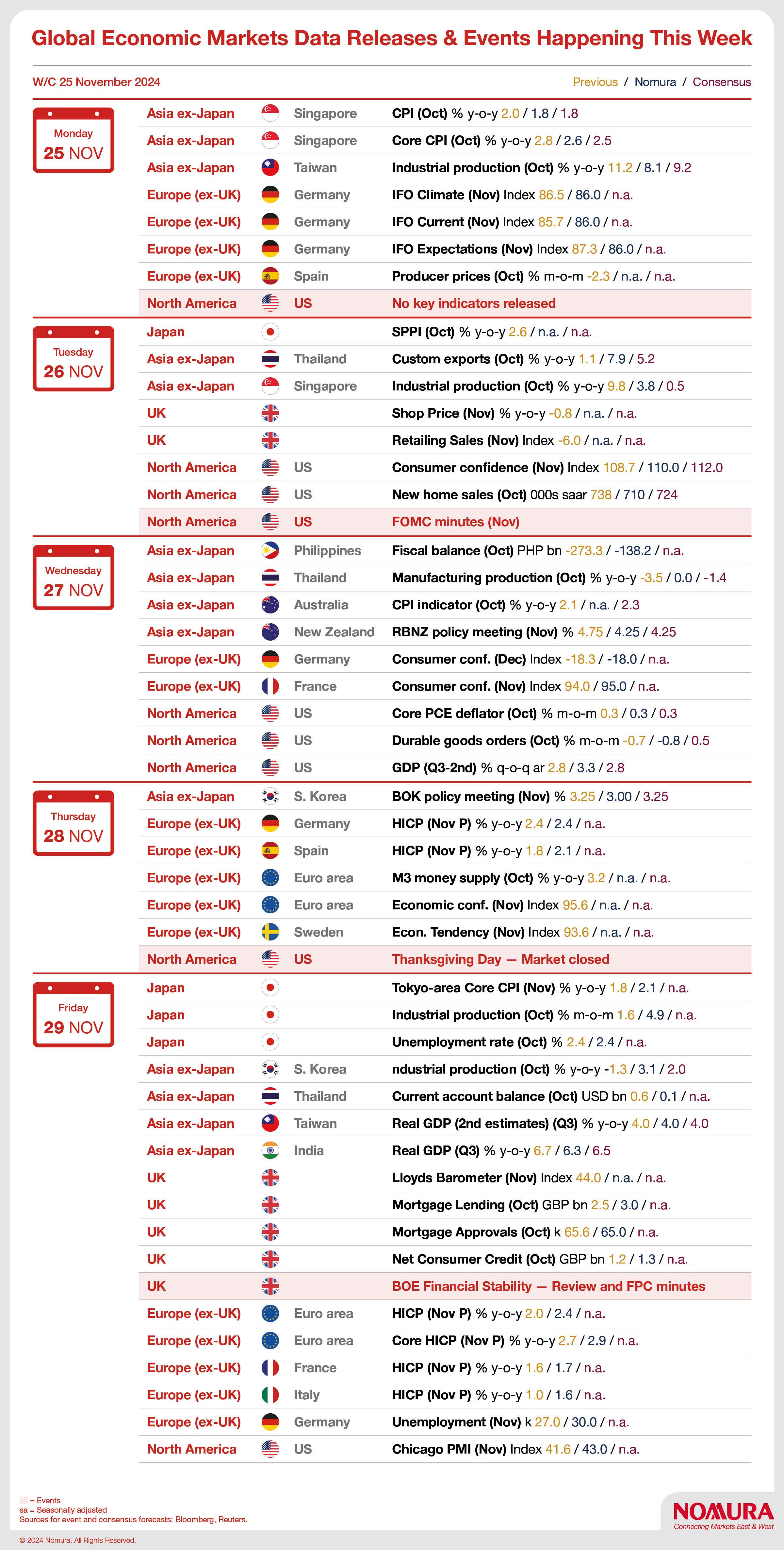 What's on the horizon for the global economy? | Nomura Connects