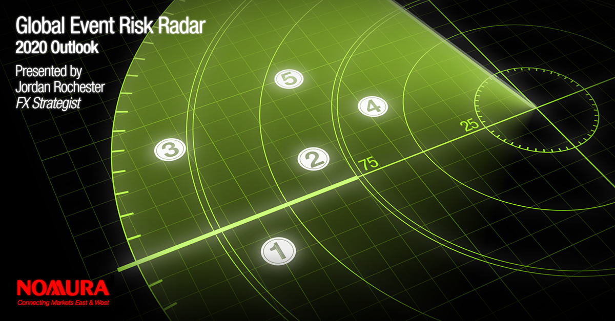 Event Risk Radar | Nomura